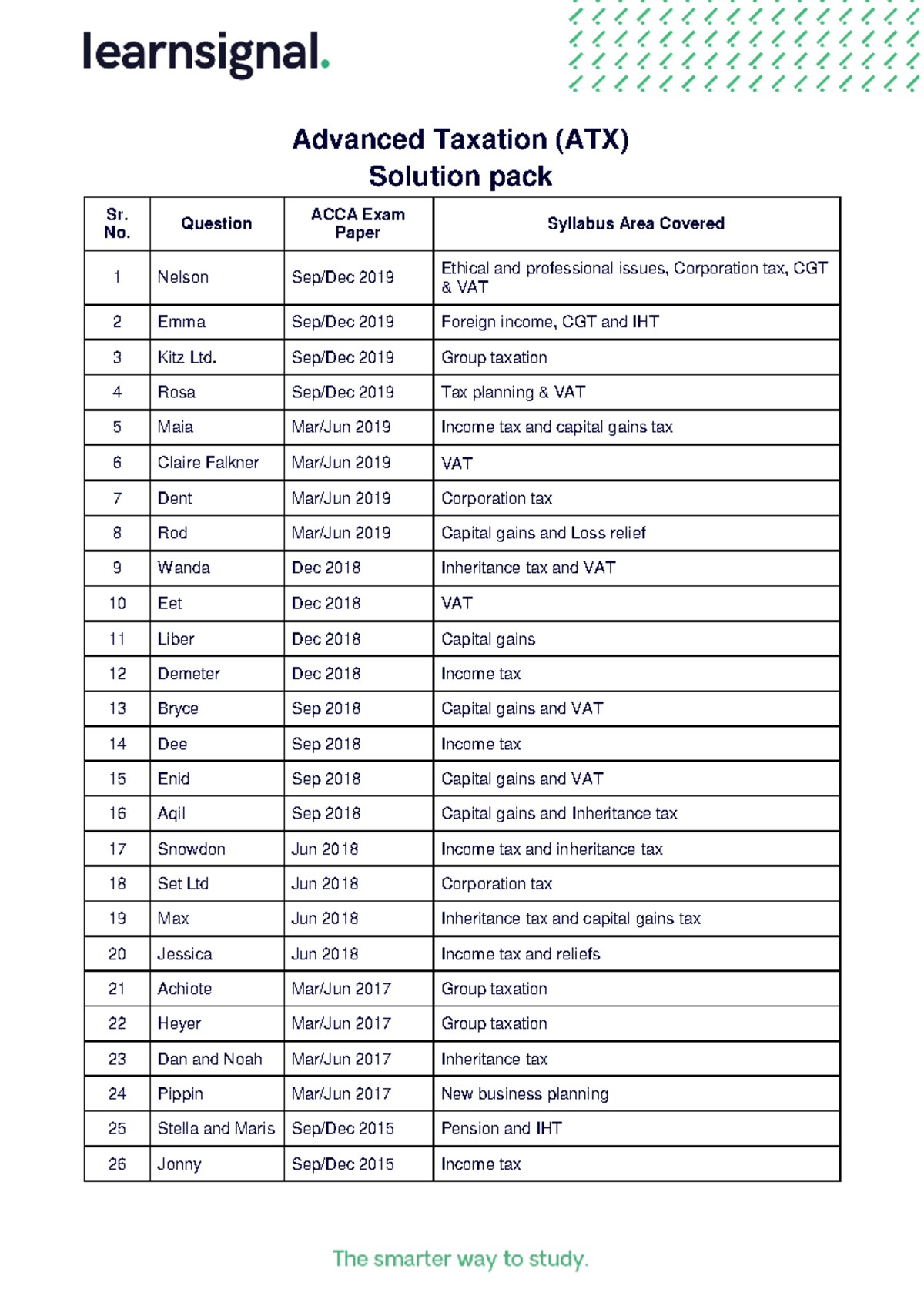 Updated ATX Answer Pack - FA19 - Final Exam Solutions and Analysis ...