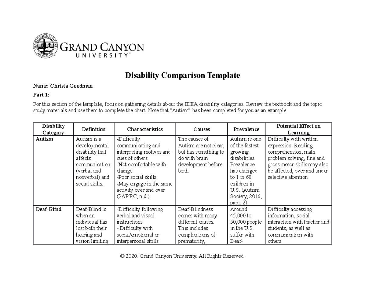 SPD-200-RS-Disability-Comparison-Template (1) - Disability Comparison ...