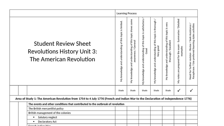 Revolutions History Unit 3: The American Revolution Review Sheet - Studocu