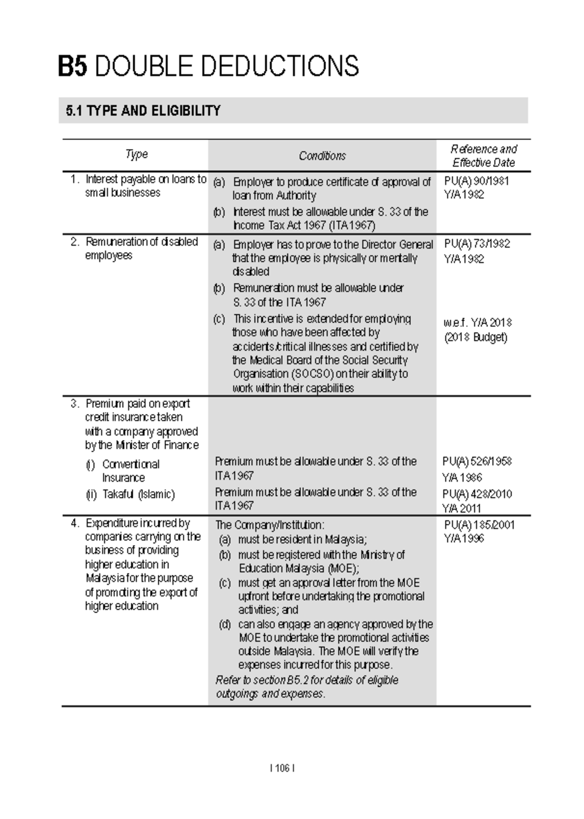 B5 Double Deductions - B5 DOUBLE DEDUCTIONS Type Conditions Reference ...