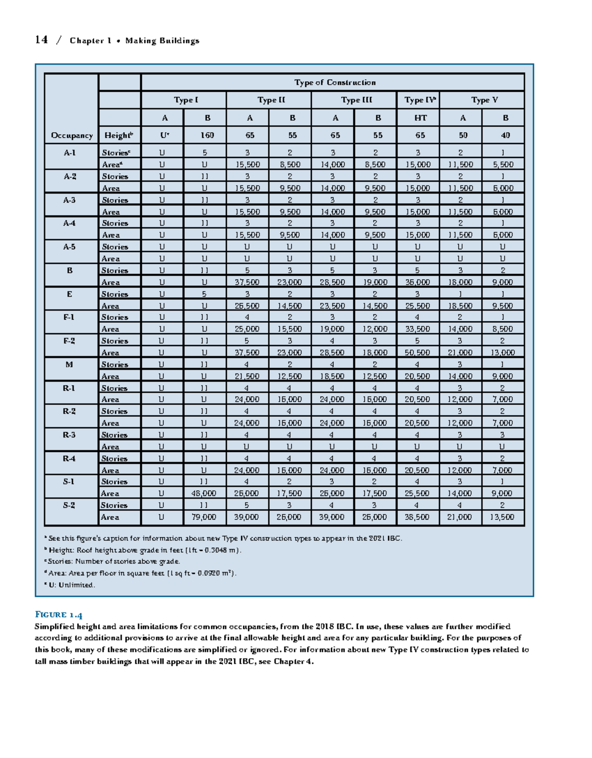 MasterFormat & UniFormat: Overview of Construction Info Systems - Studocu