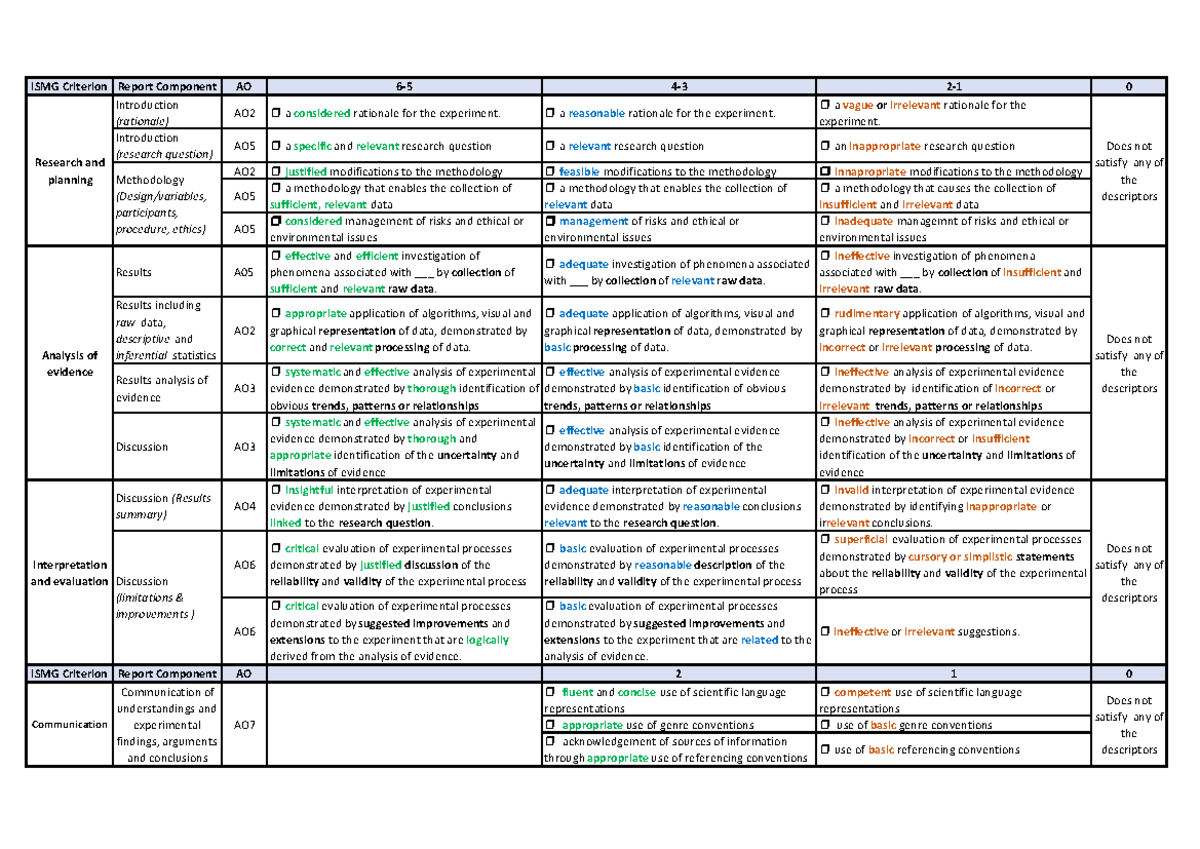 IA2. Student Experiment ISGM Marking Grid-1-1 - ISMG Criterion Report ...
