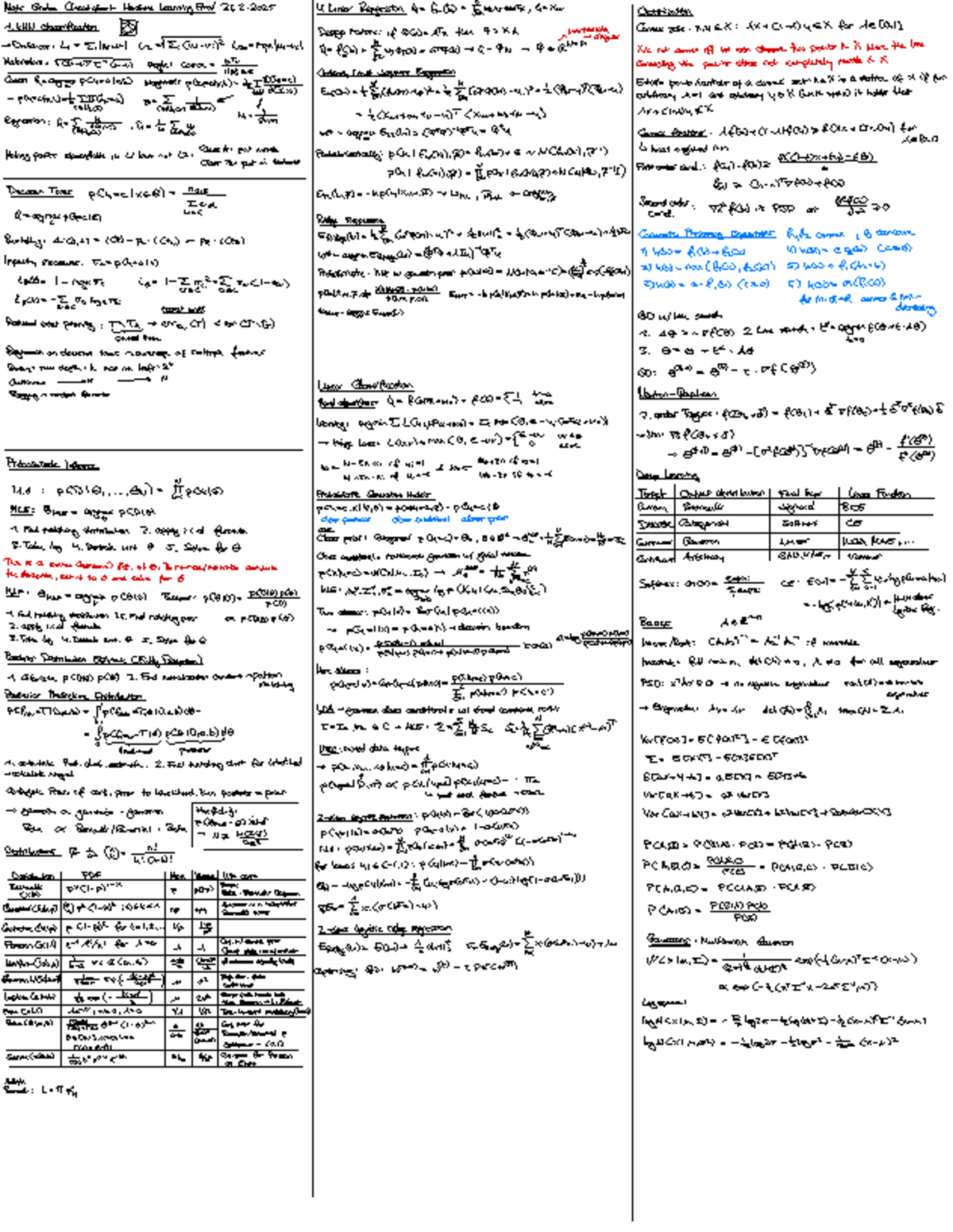 ML Summary - Cheatsheet for Exam - Optimization Convexiets : X , 4EX ...