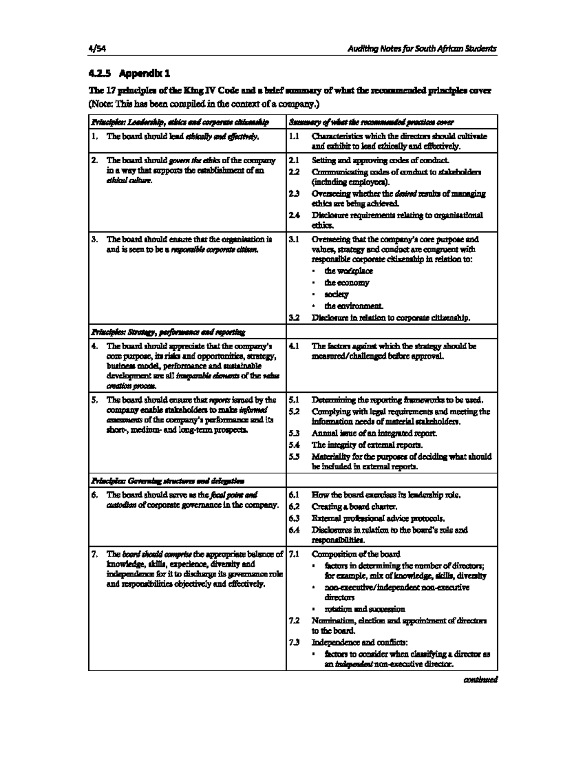 King IV Code Principles Summary for Auditing Students 4.2.5 - Studocu