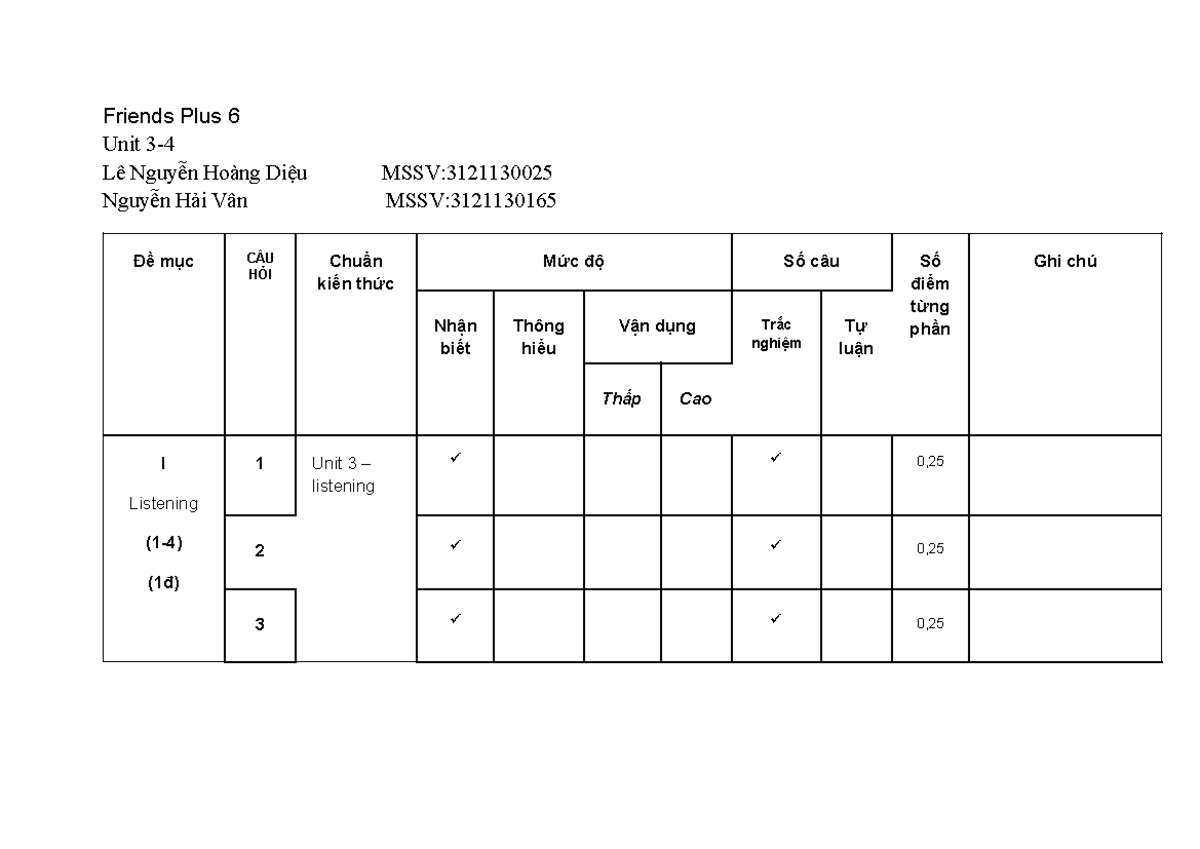 Matrix - hhh - Friends Plus 6 Unit 3- Lê Nguyễn Hoàng Diệu MSSV: Nguyễn ...