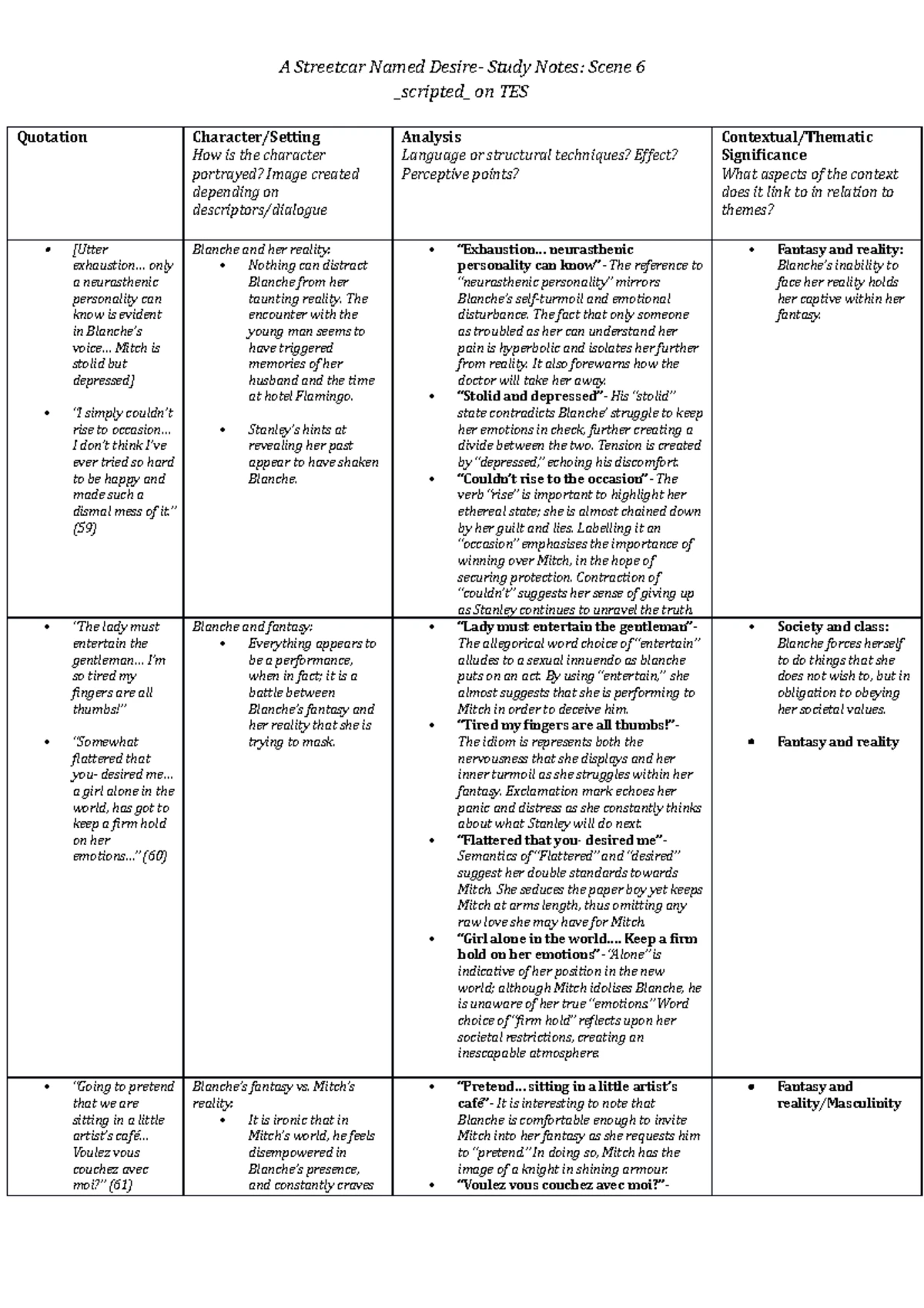 Streetcar critical interpretations to memoris - A Streetcar Named ...