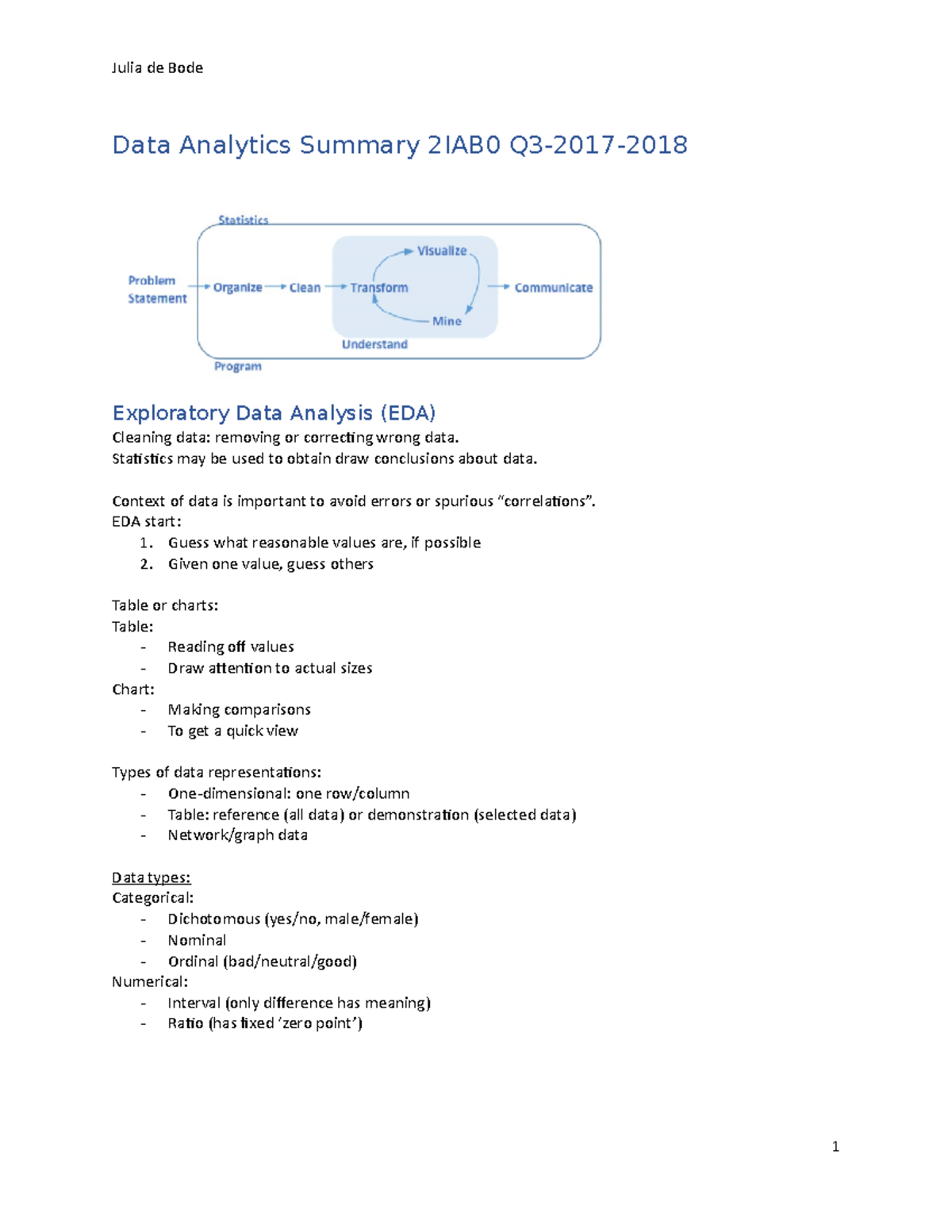 Data Analytics Summary 2IAB0 Q3 - Julia de Bode Data Analytics Summary ...