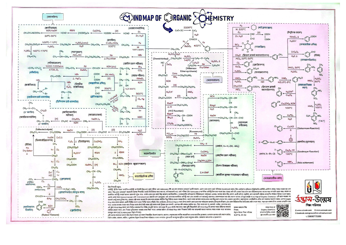 Mind Map for Organic Chemistry H2 (Final Exam Study Guide) - Studocu