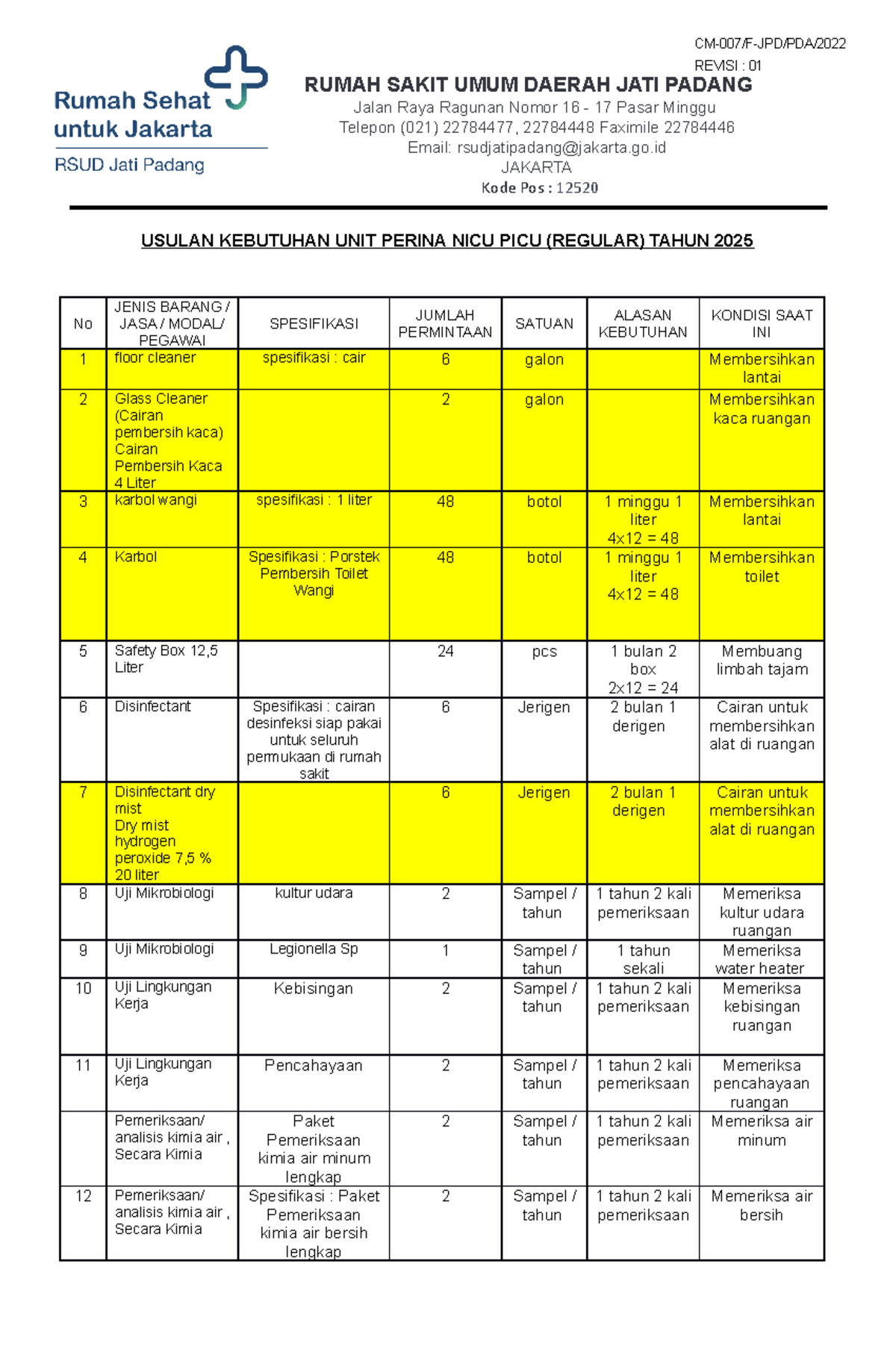Usulan Kebutuhan Unit Perina NICU PICU 2025 (DPA Kesling 2025) - Studocu