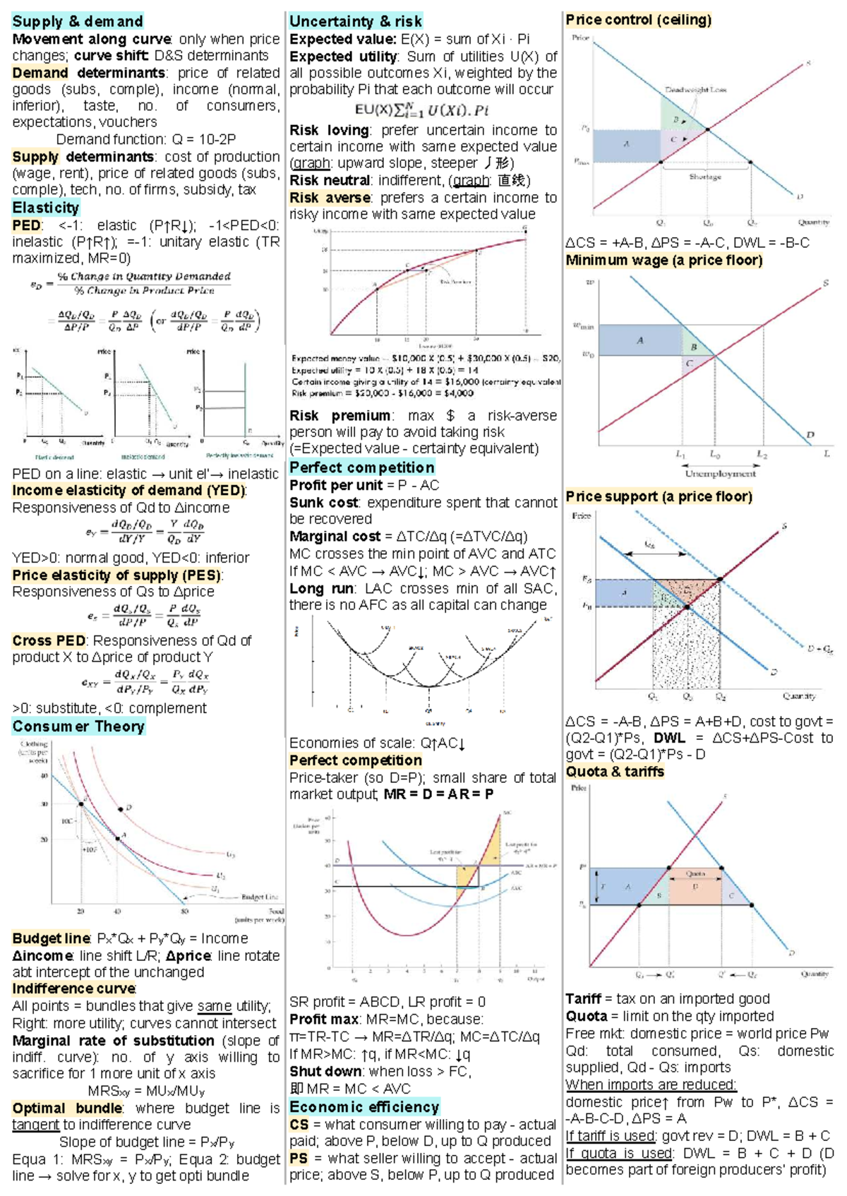BSP1703 Cheat Sheet: Price Control, Demand & Supply Dynamics - Studocu