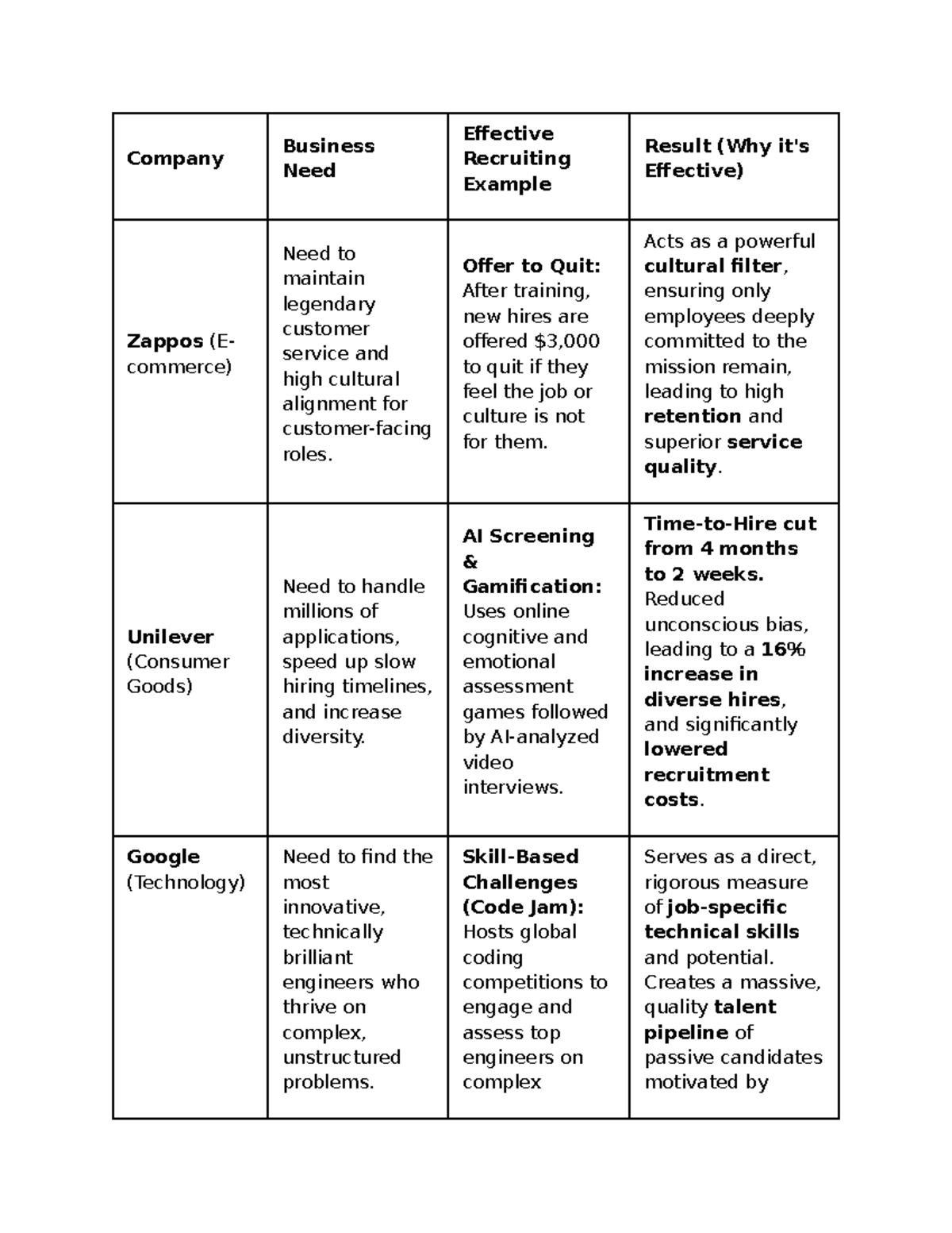 Real-World Examples of Effective Recruiting Strategies in Business ...