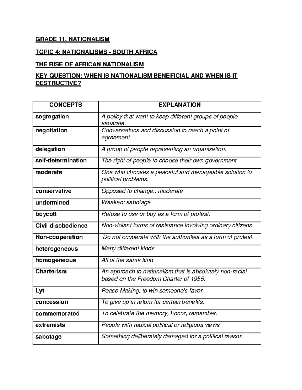 History Gr11 Lesson Notes - 4May: Examining African Nationalism - Studocu