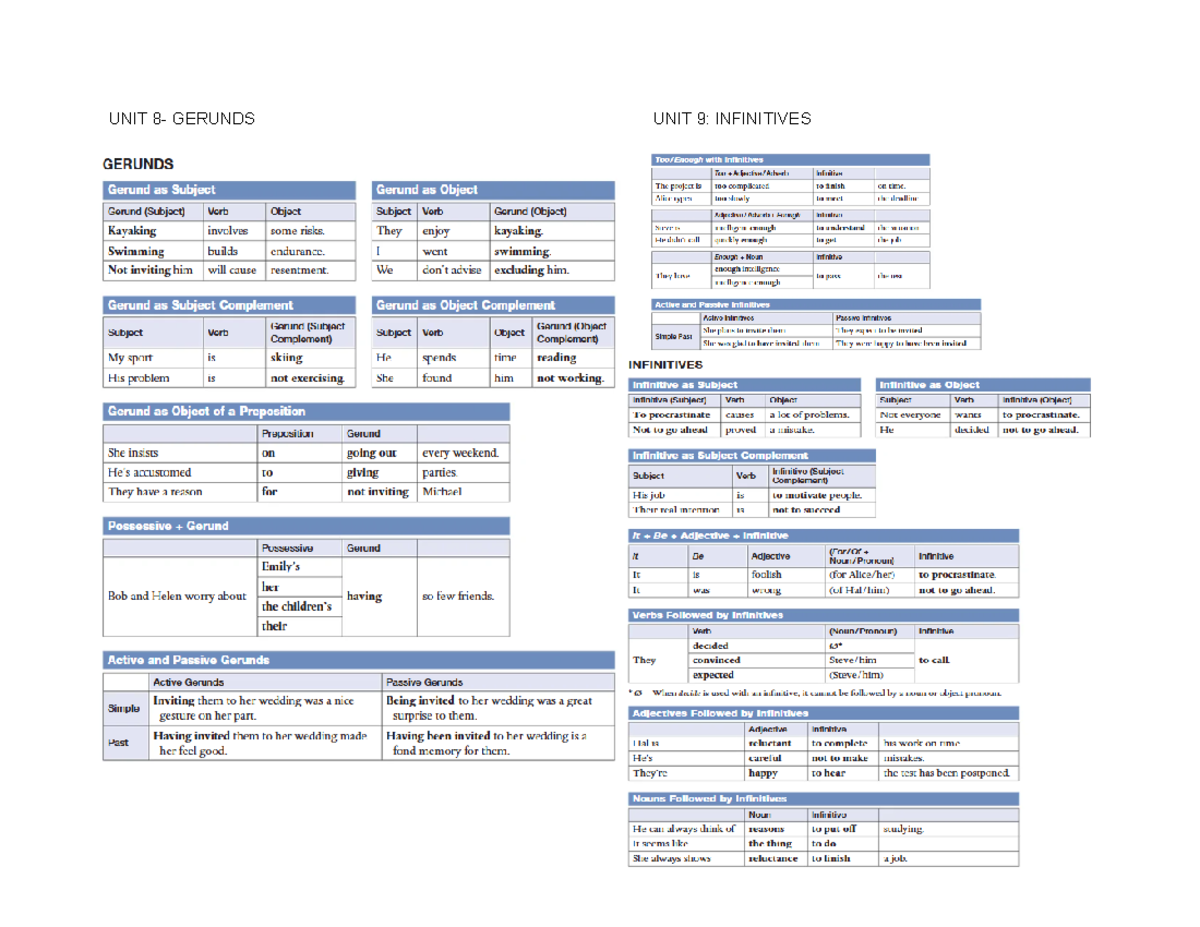Untitled document - reseñas - UNIT 8- GERUNDS UNIT 9: INFINITIVES UNIT 10: COUNT AND NONCOUNT ...