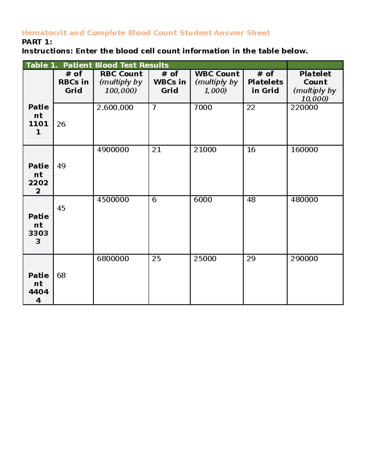 CBC and Hematocrit Analysis - SAS Assignment A Score - Studocu