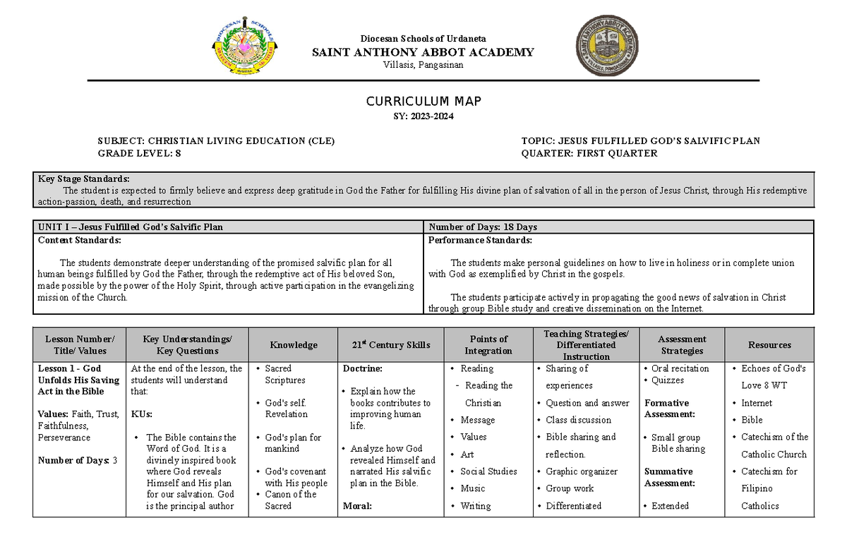 Curriculum MAP CLE8 - 1st & 2nd Quarter Overview on Jesus' Teachings ...