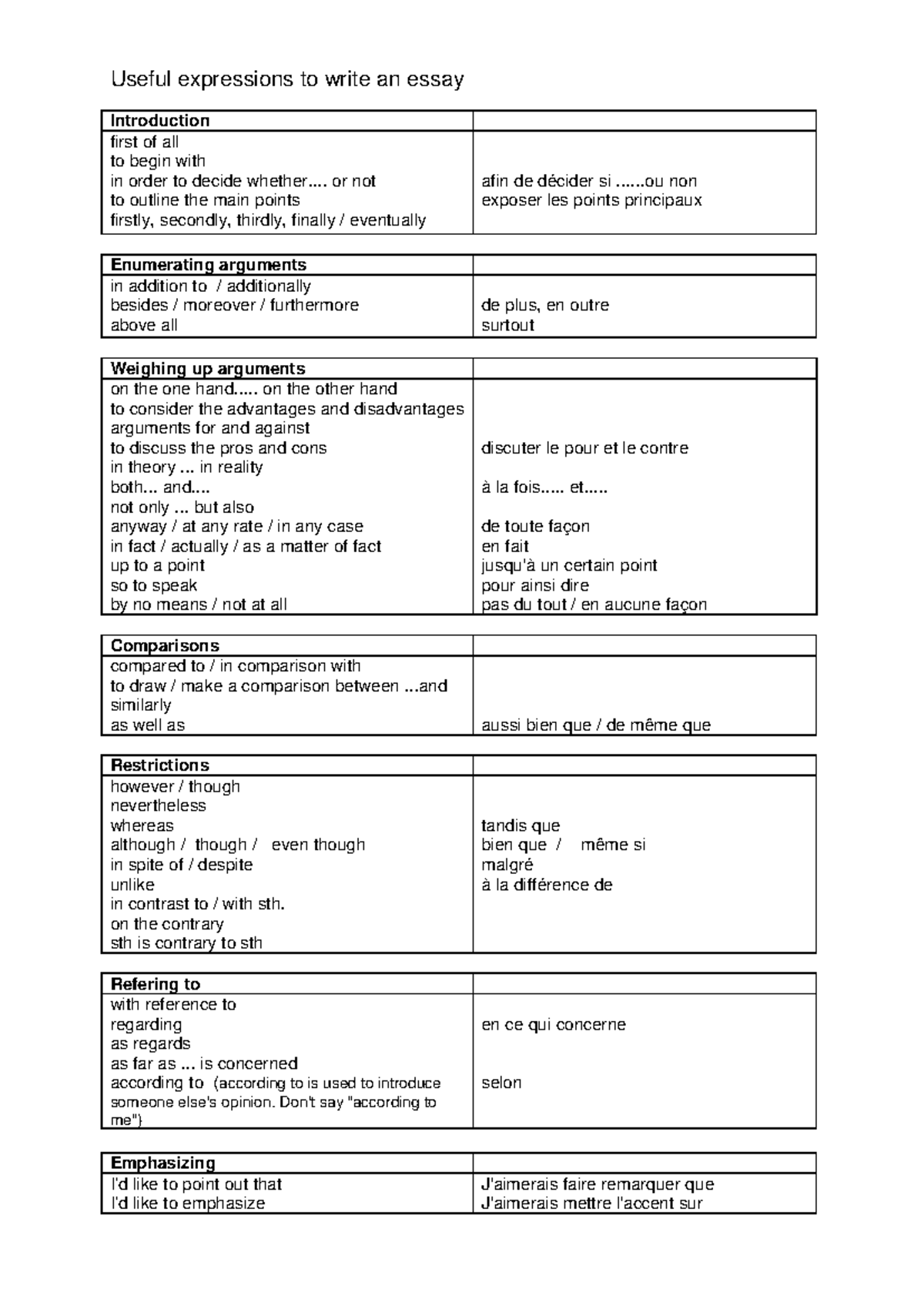 Useful Expressions for Essay Writing: A Comprehensive Guide - Studocu