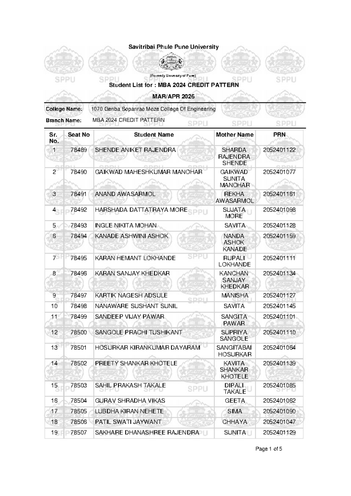 MBA 2024 Student List for CEGP011360 - Genba Sopanrao Moze College ...