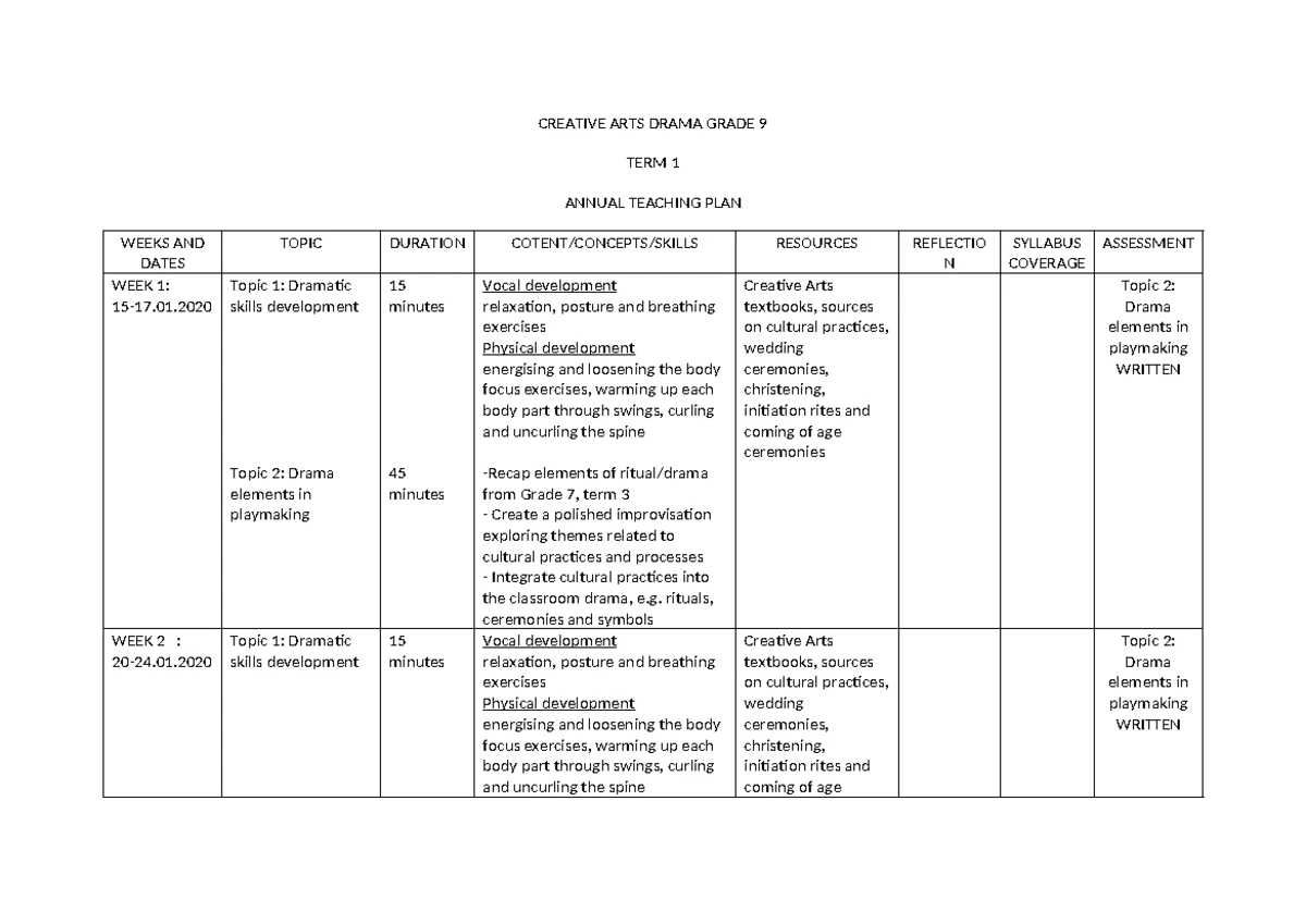 Grade 6 Creative Arts Term 2 Schemes of Work: Lesson Plans & Activities ...