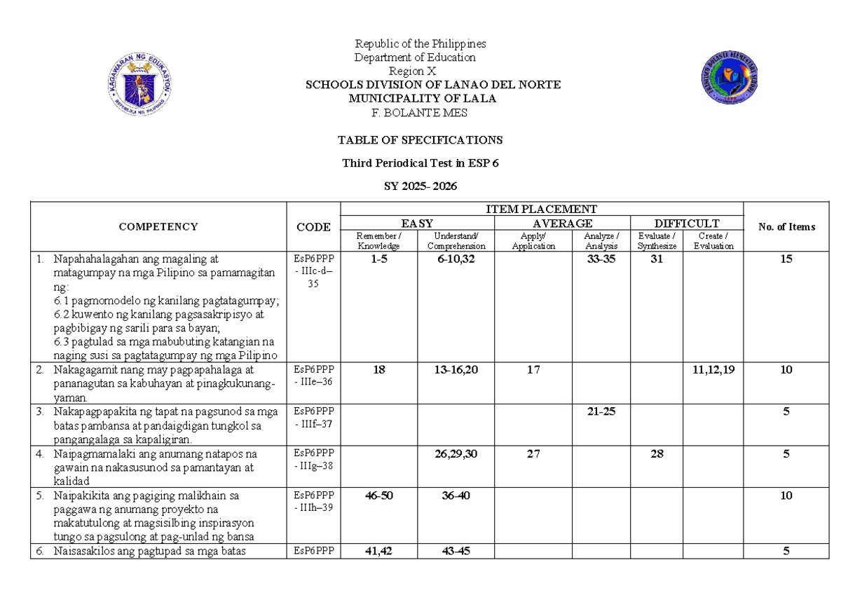 DTC PT Q3 ESP 6: Third Periodical Test Table of Specifications - Studocu