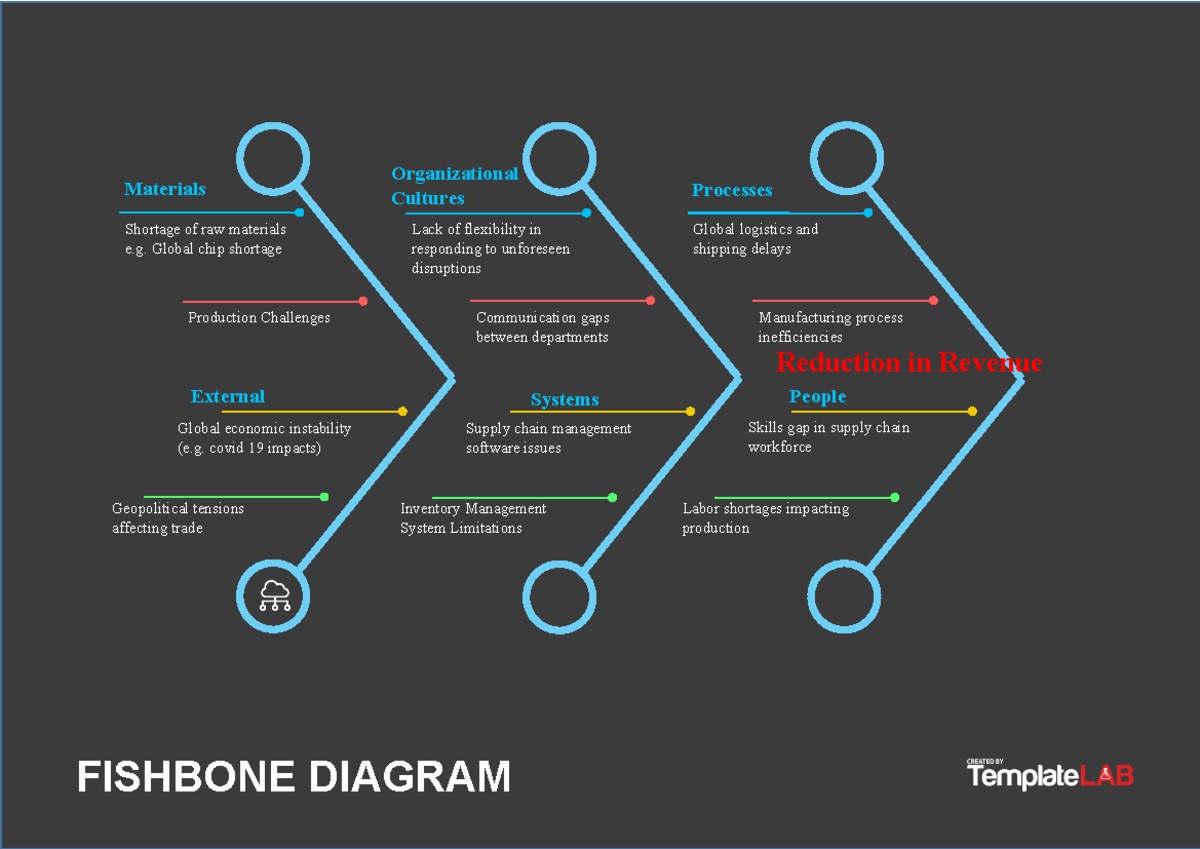 Fishbone-Diagram - A detailed fishbone diagram template for reference ...