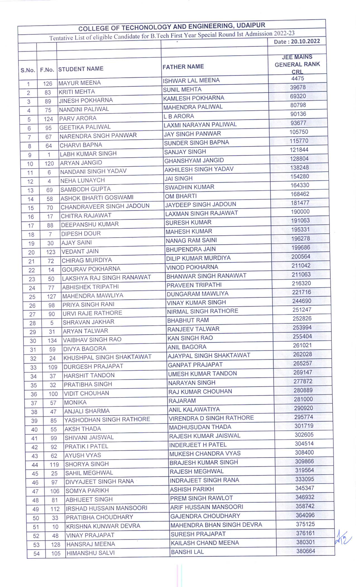 Tentative List of Eligible Candidates for B.Tech 1st Year Admission ...