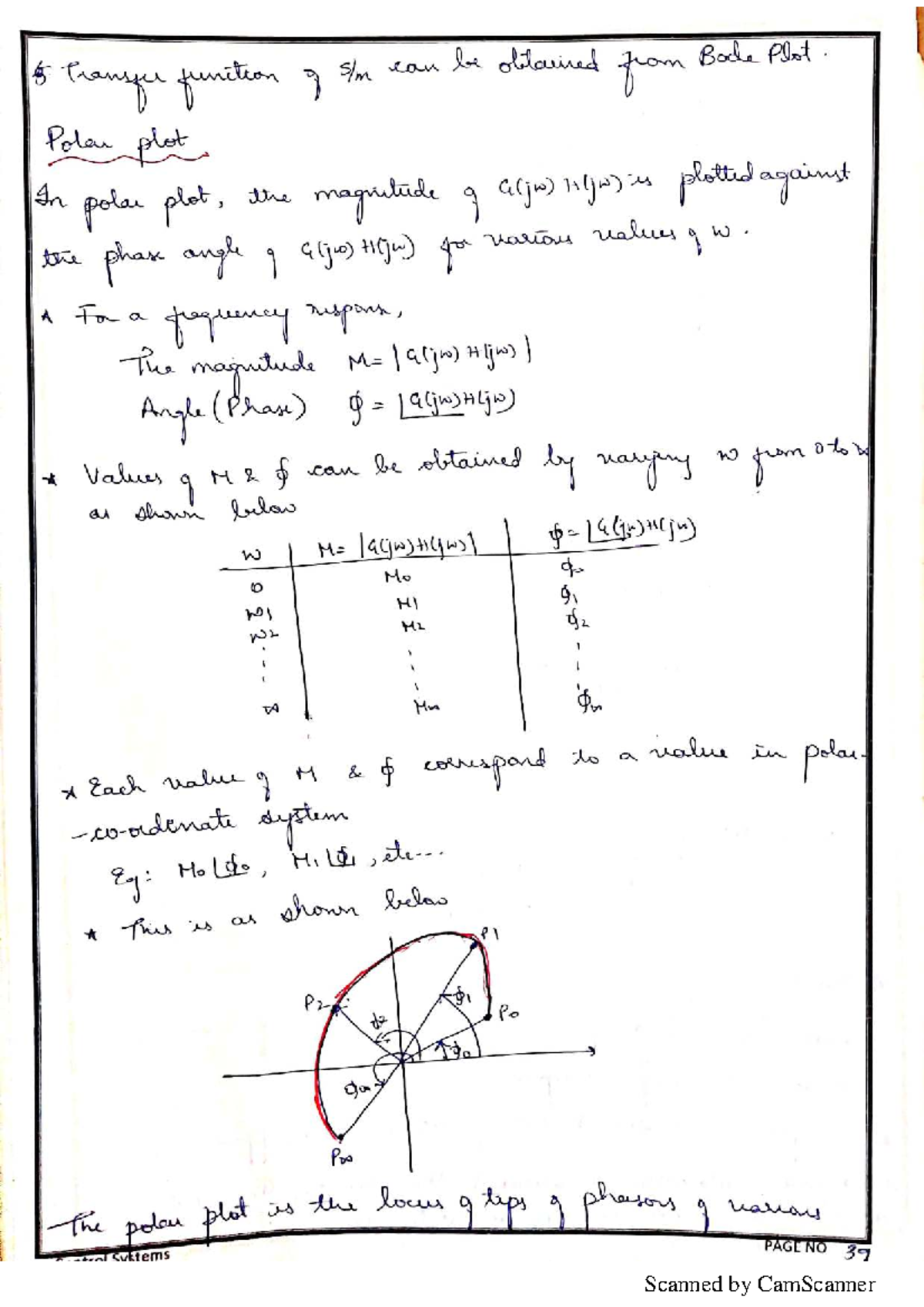 CS-Module 5: Polar and Nyquist Plots in Control Systems - Studocu