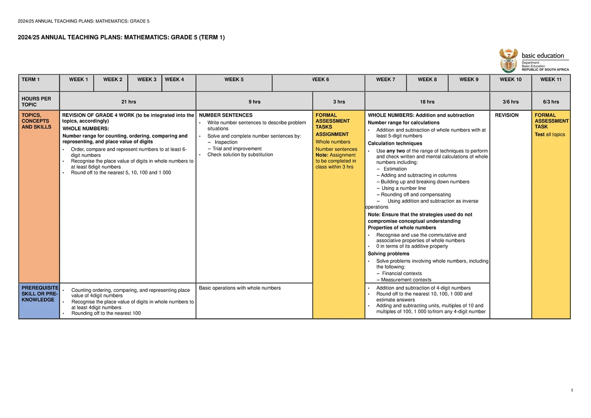 Grade 6 Mathematics Curriculum Coverage Tool 2025: Terms 1-4 Summary ...
