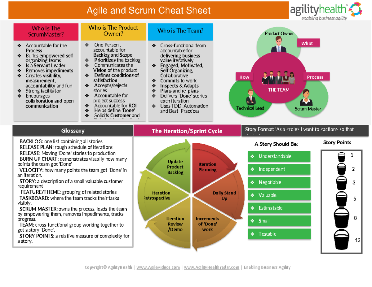 Copy of Handout Agile Scrum Cheat Sheet - Copyright© AgilityHealth ...