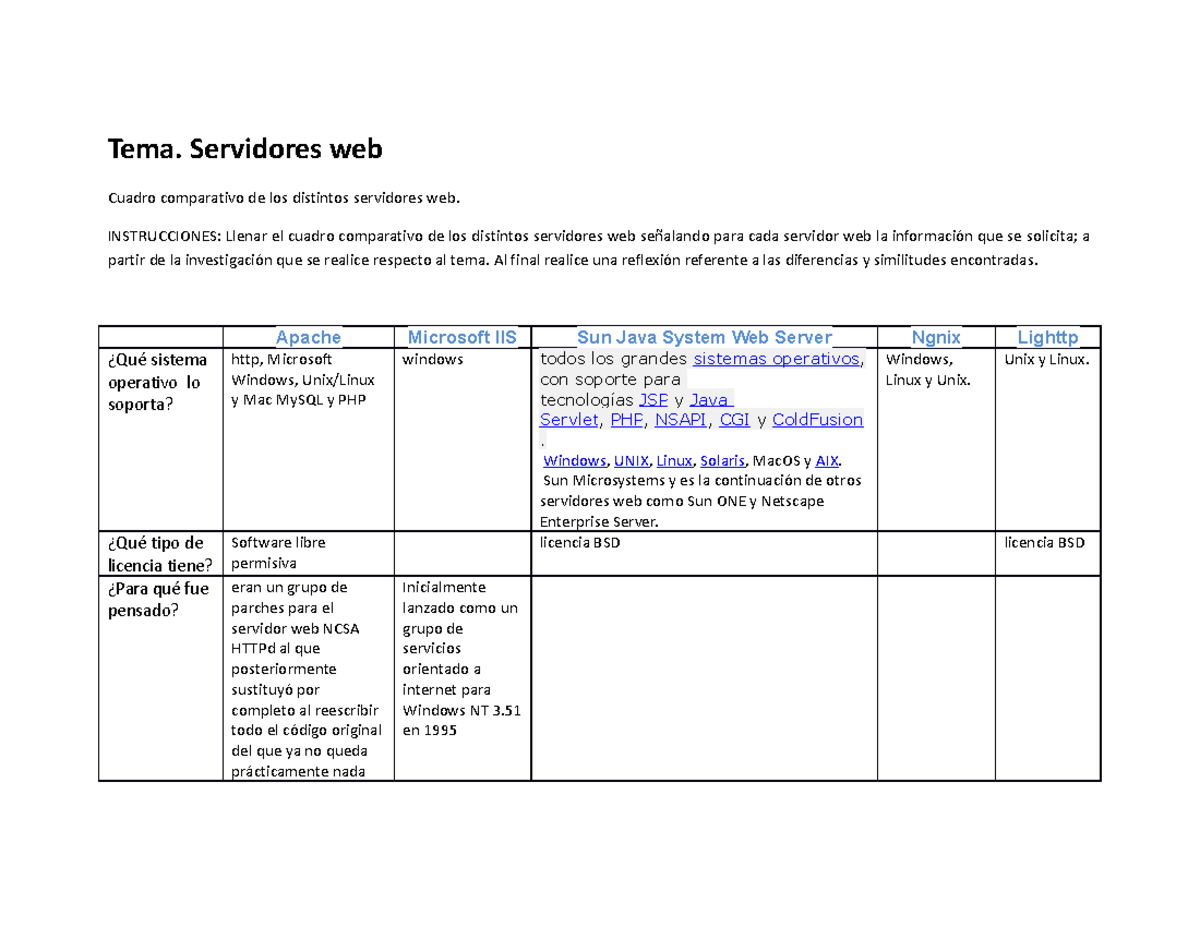 Informtica Lp Cuadro Comparativo De Los Servidores