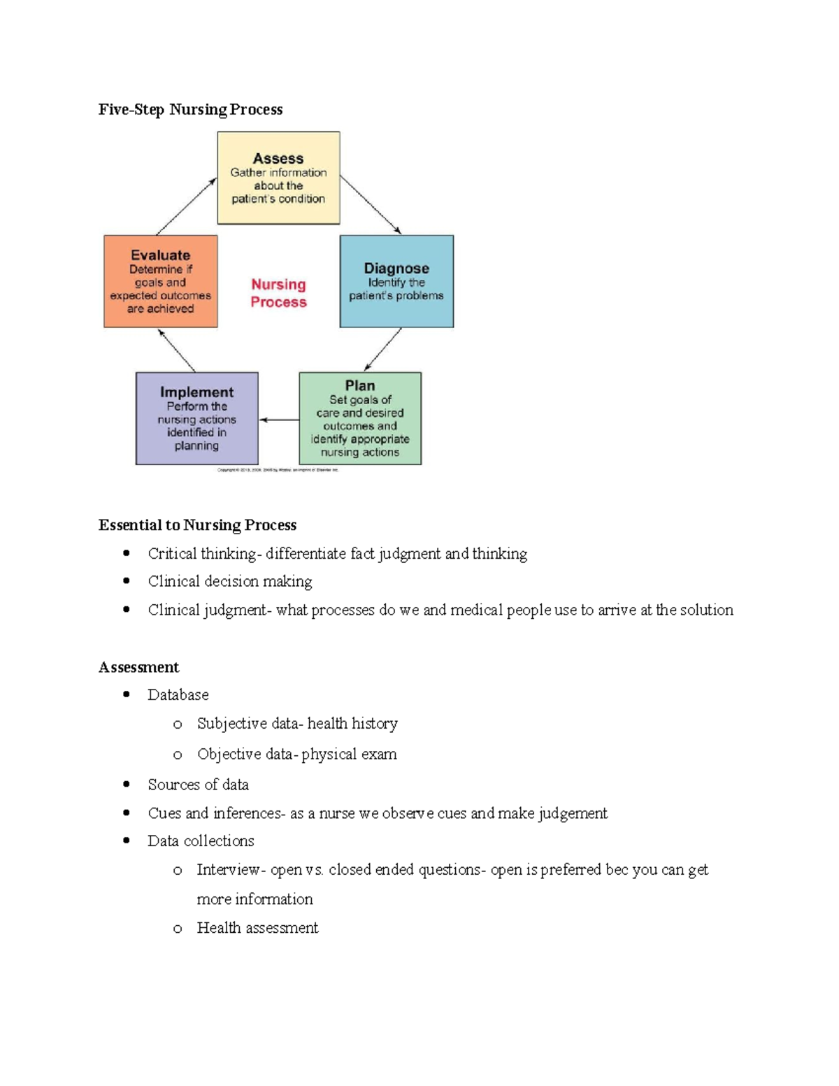 Nursing Process Essentials: Critical Thinking & Clinical Decision ...