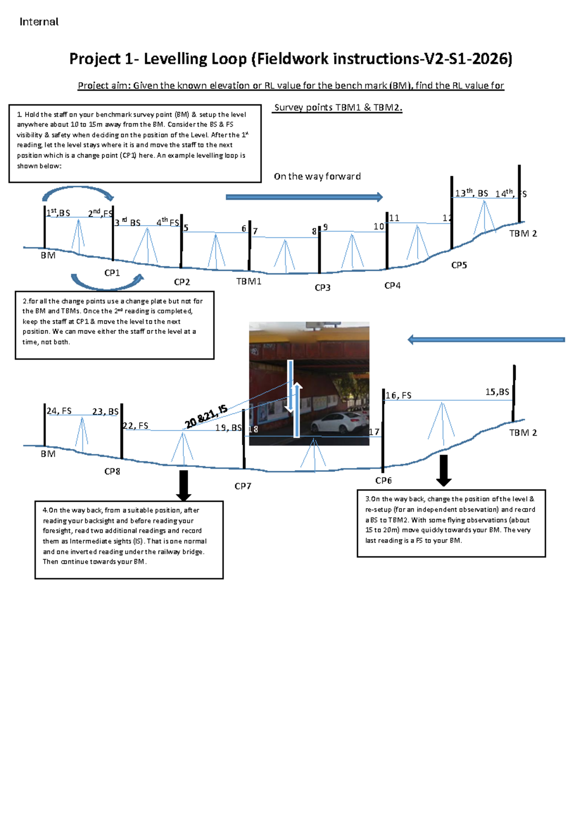 Fieldwork Project Instructions: Internal Levelling Loop S1-2026 - Studocu