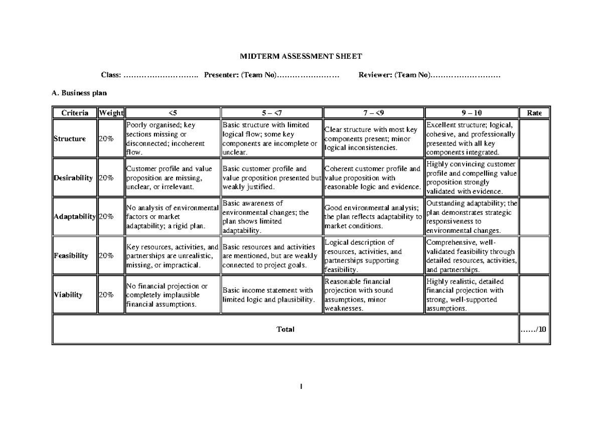 Midterm Assessment Sheet (2025) for Business Plan Evaluation - Studocu