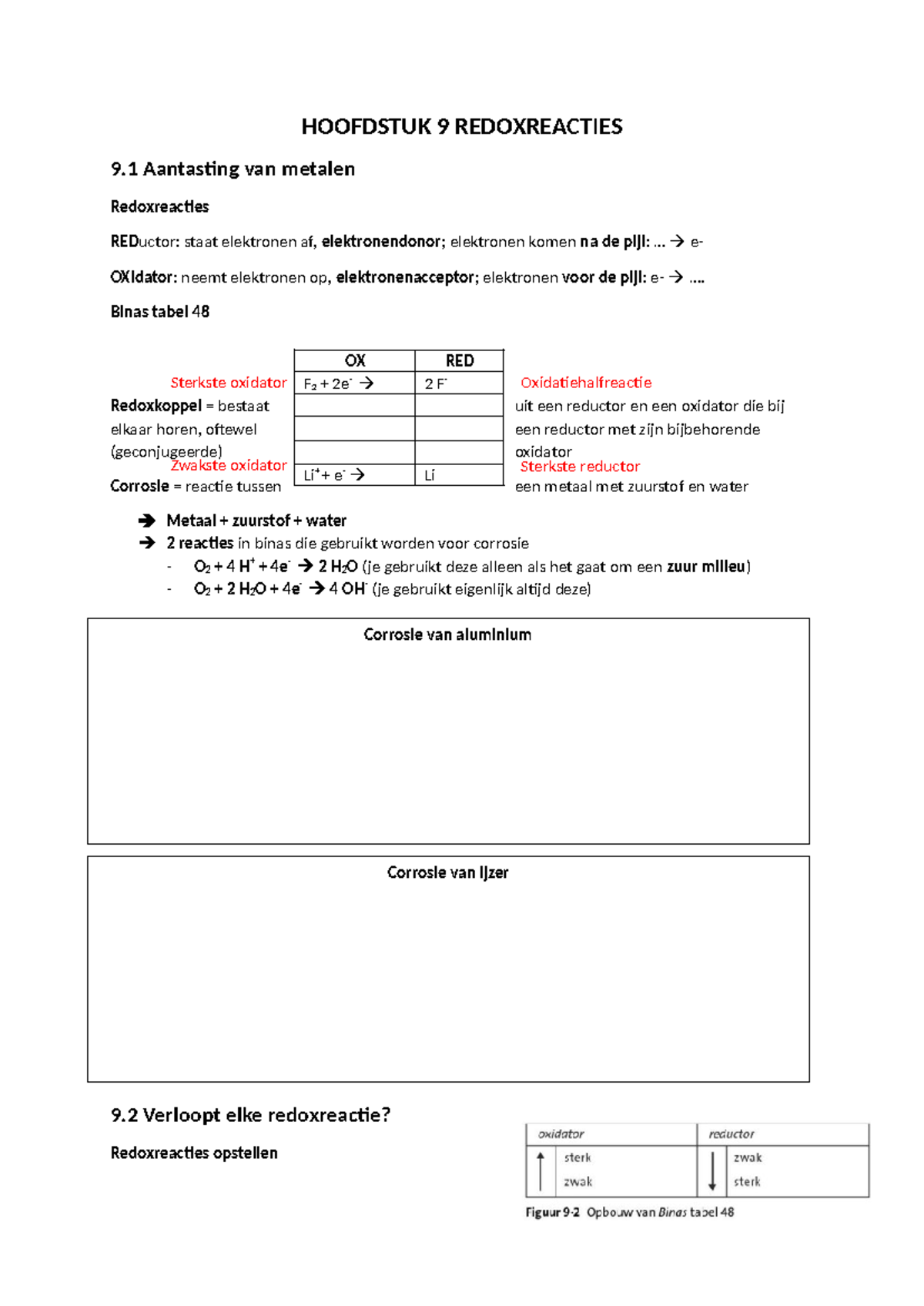 Scheikunde H9 Samenvatting: Redoxreacties en Corrosie - Studeersnel