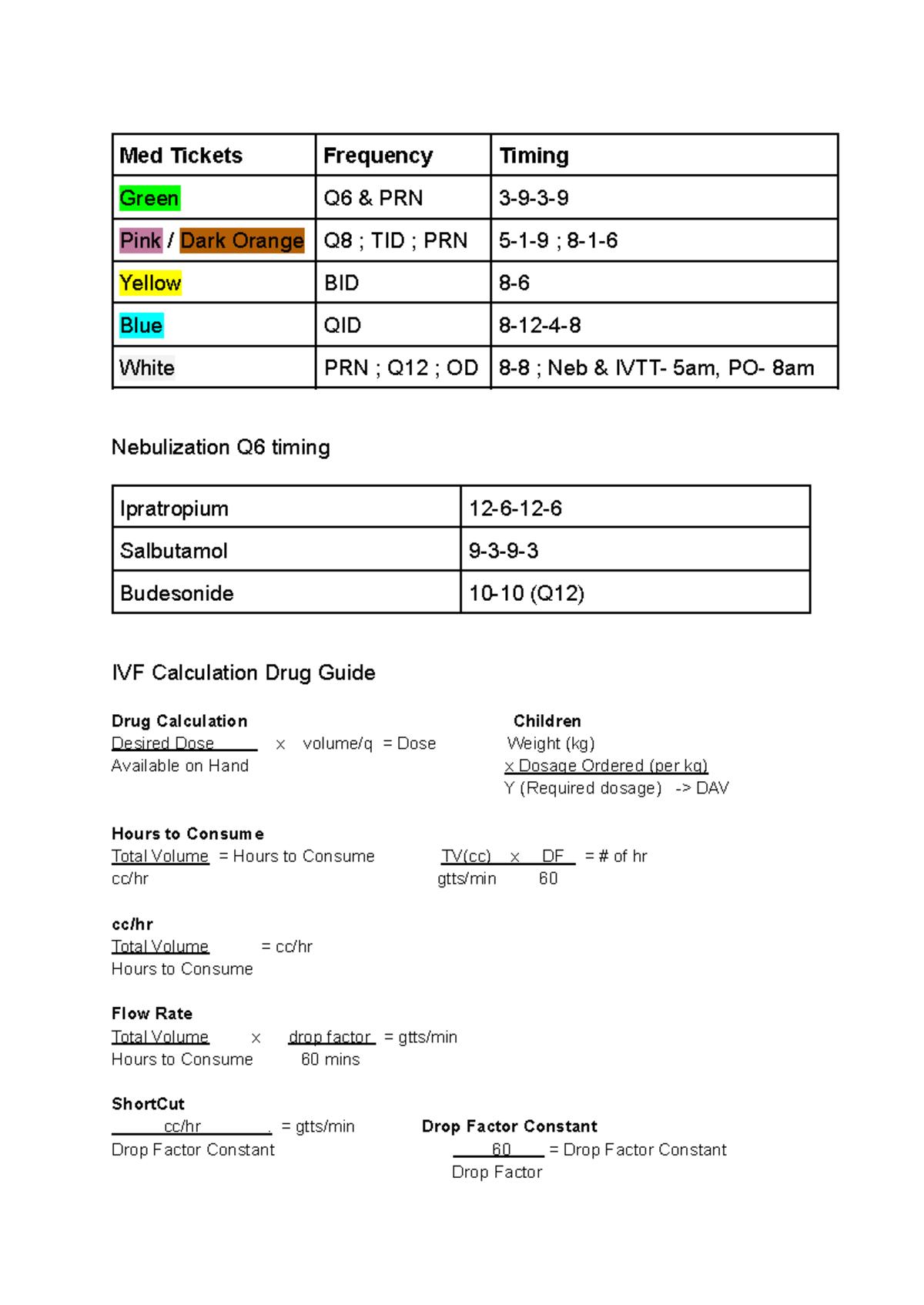 Med Tickets and IV & Drug Calculation - Med Tickets Frequency Timing ...