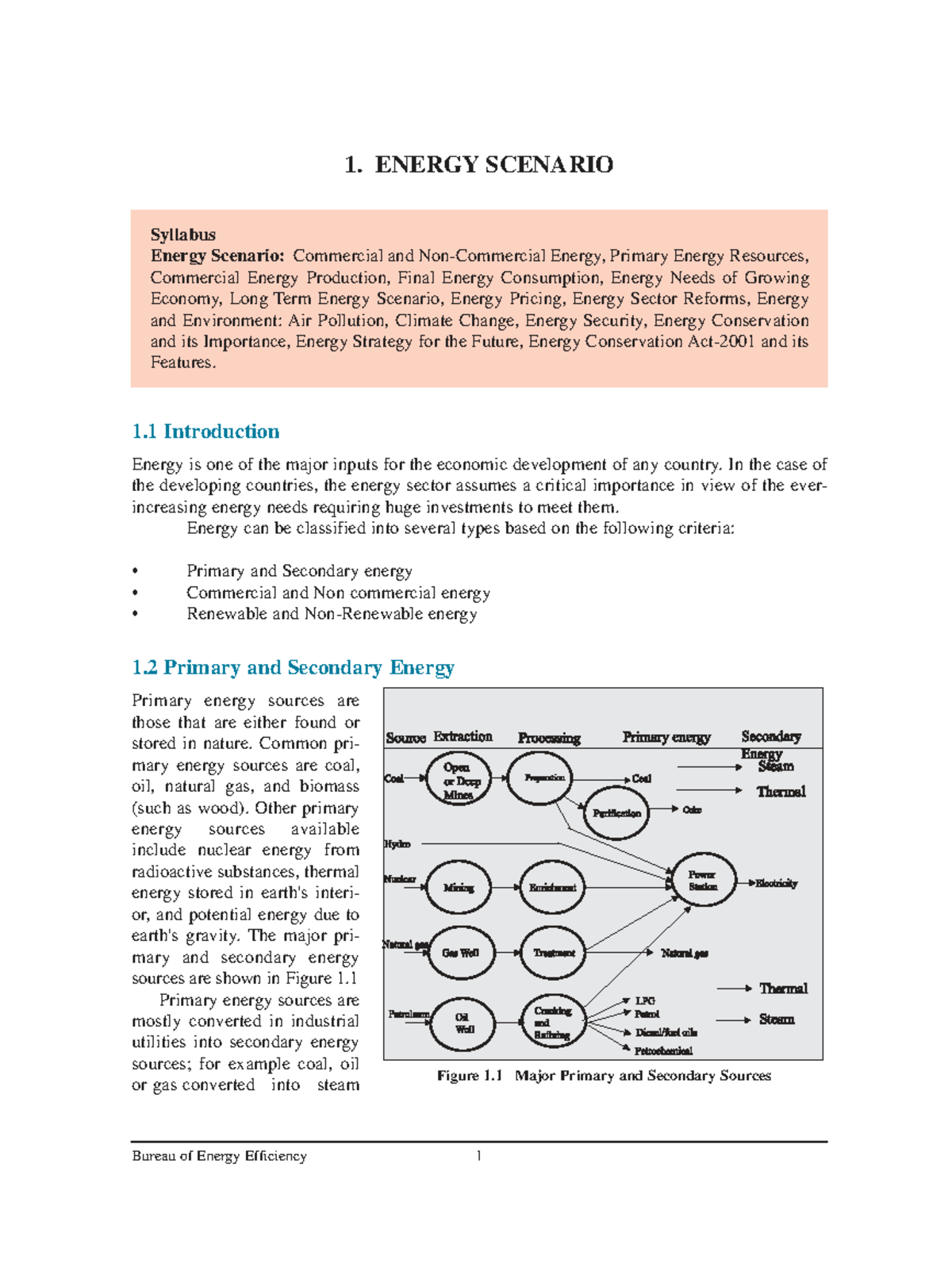 1. ENERGY SCENARIO: A Comprehensive Overview of India's Energy ...