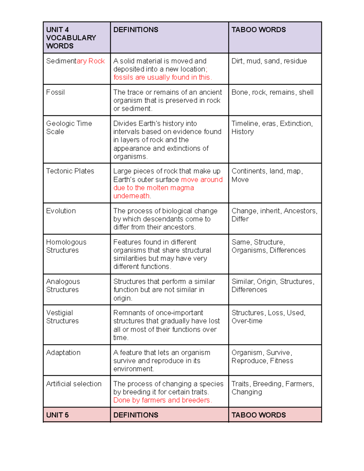Bio Semester 2 Vocabulary Terms & Definitions Summary (Units 4-7) - Studocu