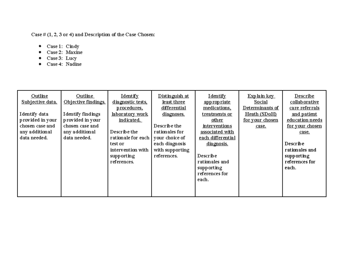 NRNP 6552 Week 3 Case Study Analysis and Template Guide - Studocu
