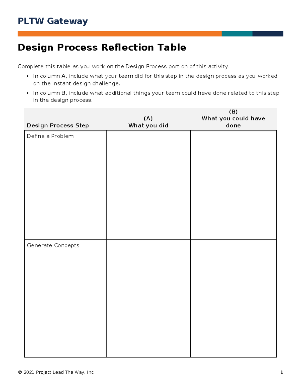 PLTW Gateway Design Process Reflection Table for Activity - Studocu