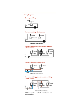 Td notes - CHAPTER 5 TECHNICAL DRAWING / PREPARE AND INTERPRET ...