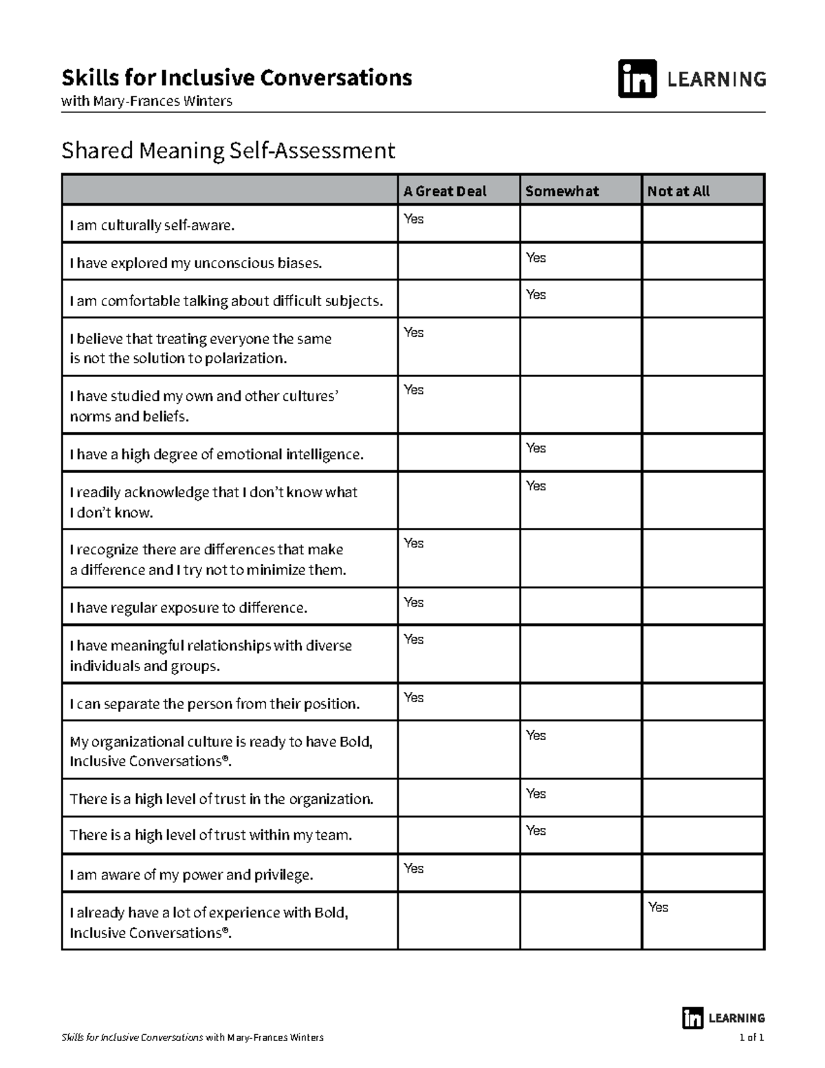 Inclusive Conversations Self-Assessment: Skills for 1 of 1 - Studocu