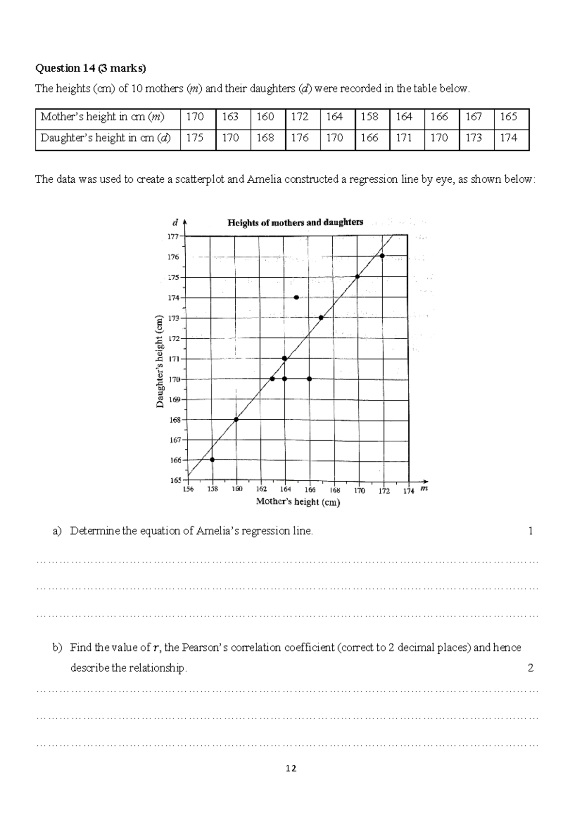 Sydney Girls 2022 2U Trials: Heights Regression & Probability Analysis - Studocu
