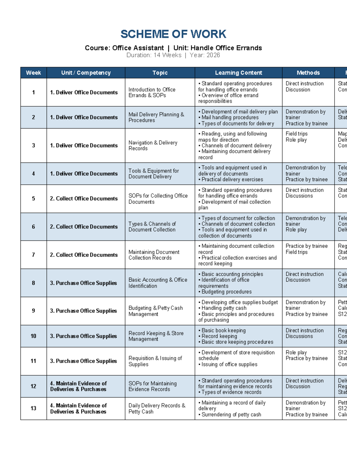 Scheme of Work: Office Errands (OA 2026) - 14 Weeks Plan - Studocu