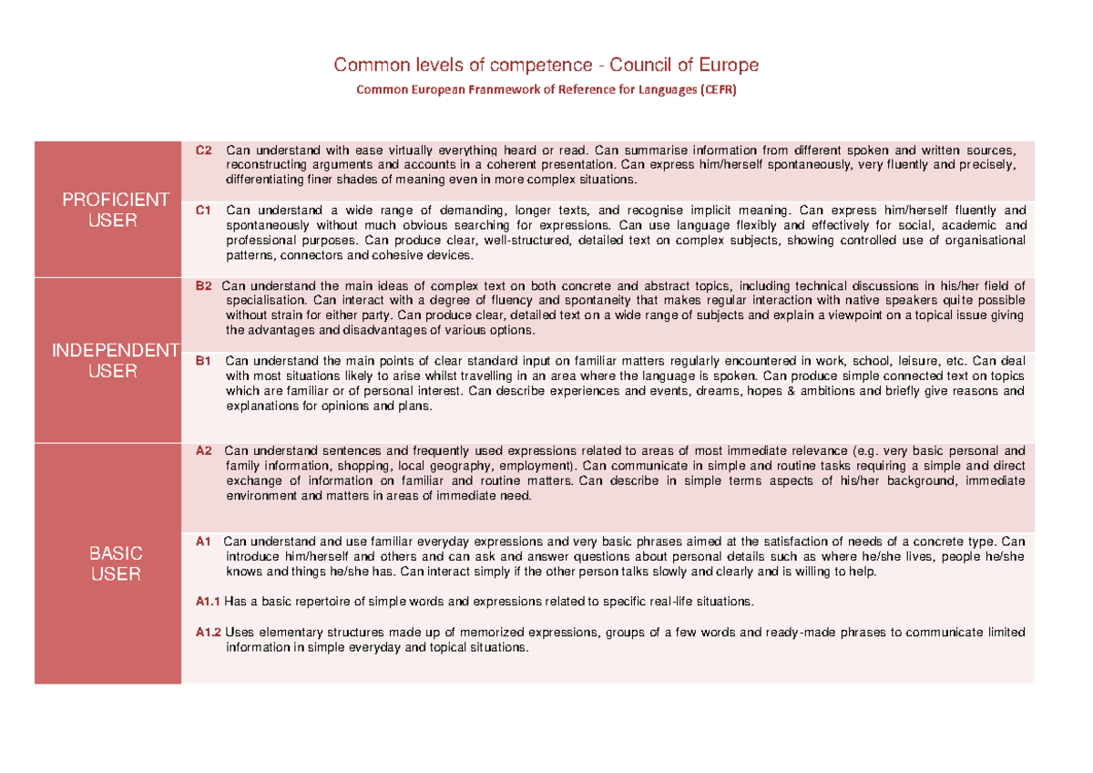 CEFR Competence Levels Overview (GB) 2024 - Studocu