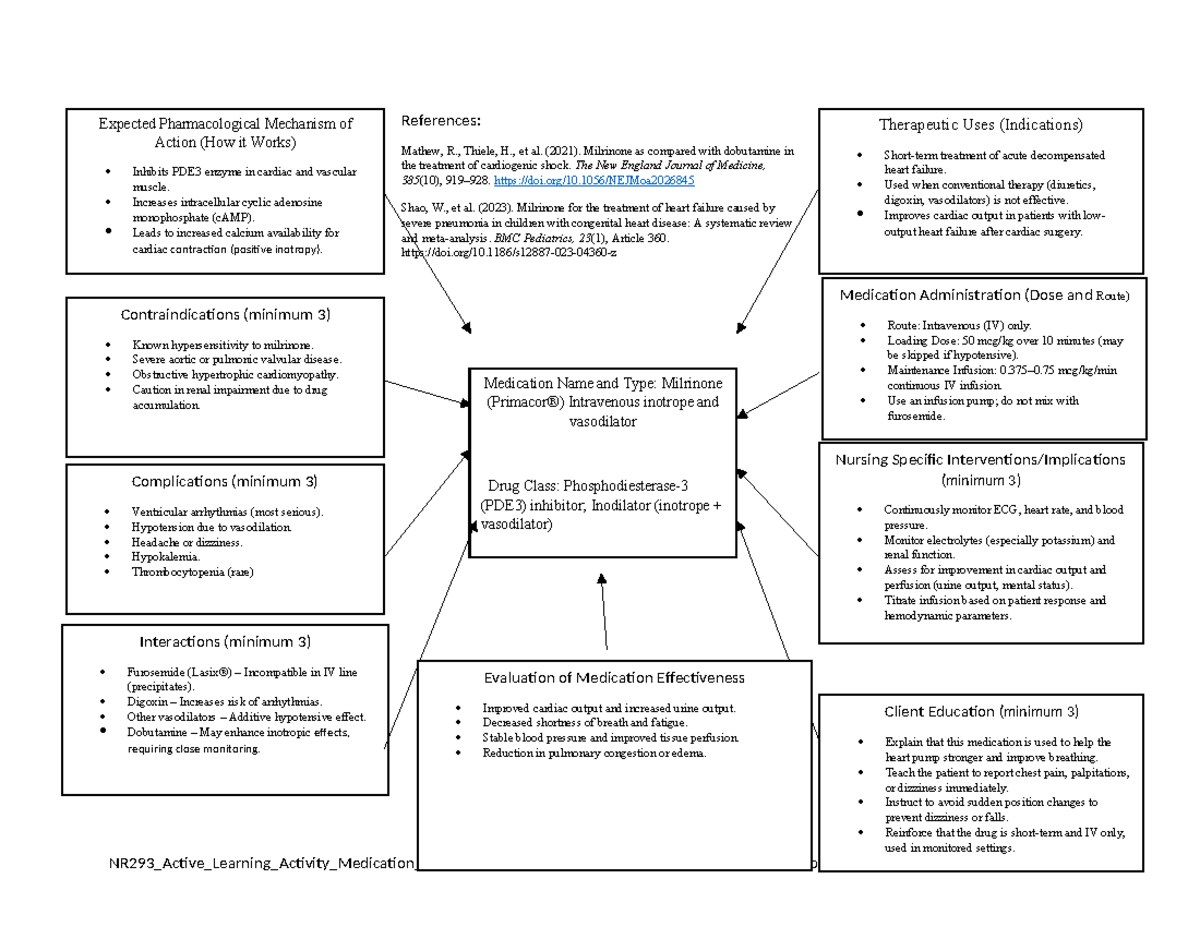 NR293 Final Exam Medication Concept Map: Milrinone Overview - Studocu
