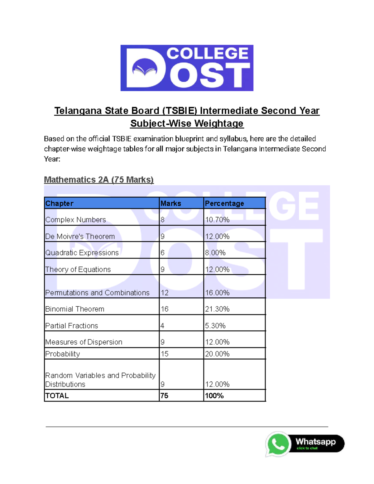 TSBIE Intermediate 2nd Year Exam Weightage Breakdown - Studocu