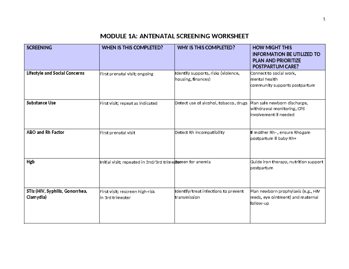Module 1A: Antenatal Screening Worksheet & Postpartum Care Planning ...