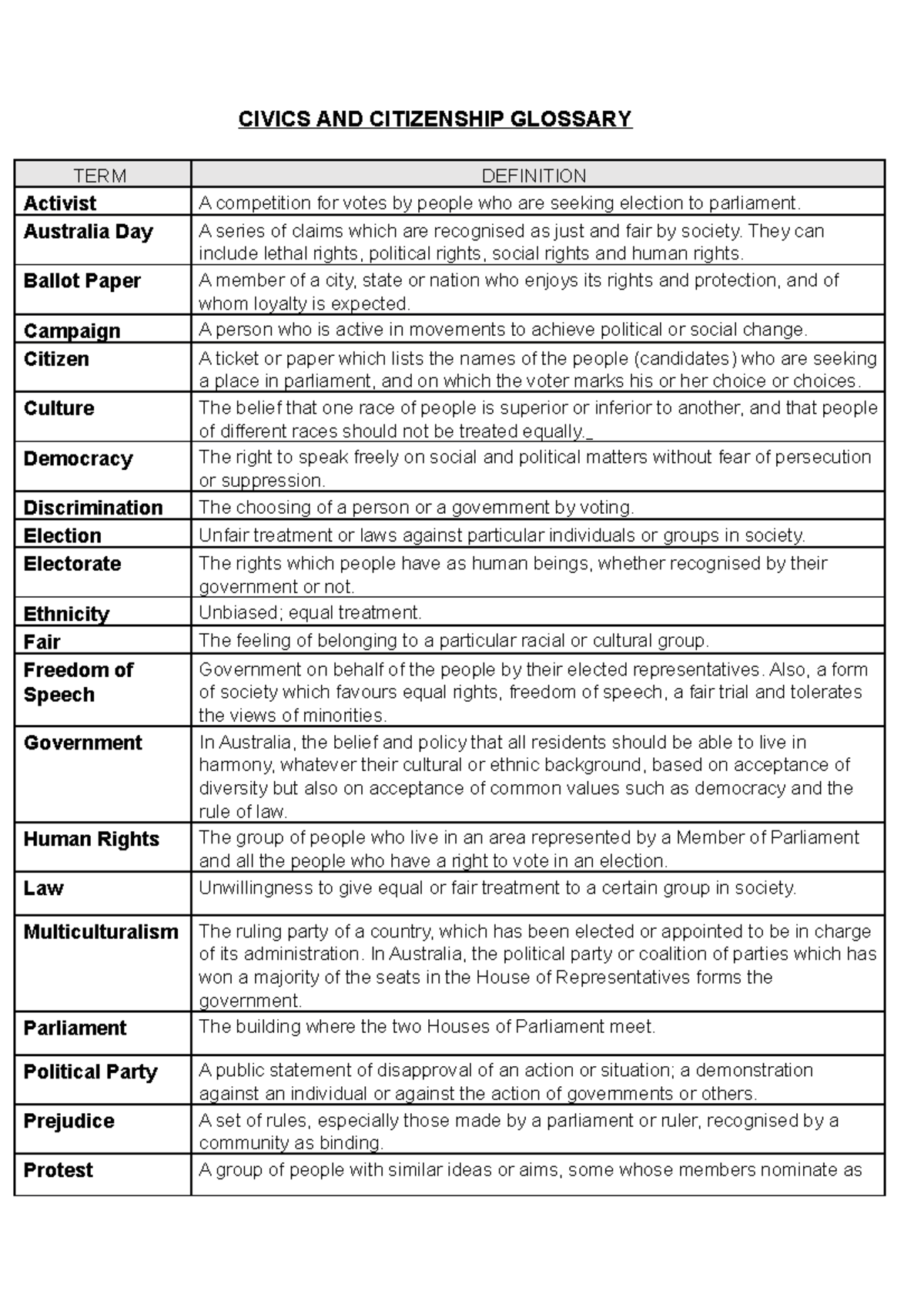 CIVICS 101: Glossary of Key Terms and Definitions for Students - Studocu