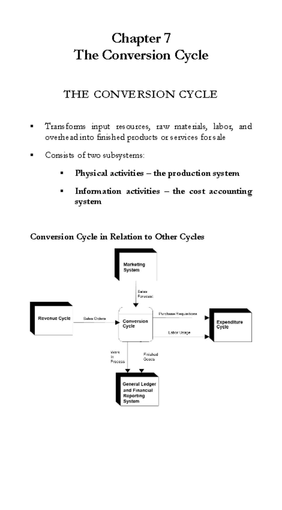 Chapter 7 Conversion Cycle - Chapter 7 The Conversion Cycle THE CONVERSION CYCLE Transforms ...