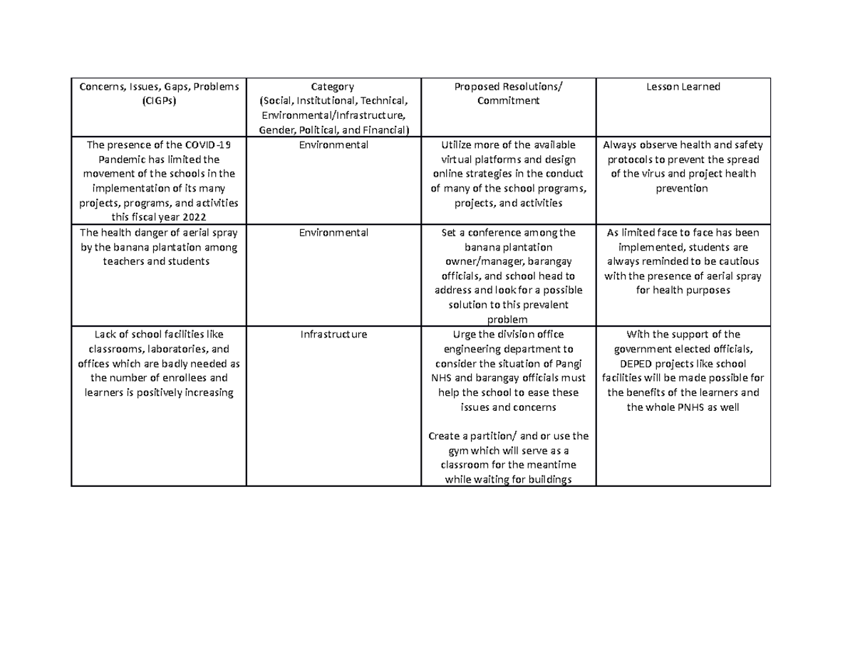 Implementation Gaps and Resolutions for School Projects (2022) - Studocu