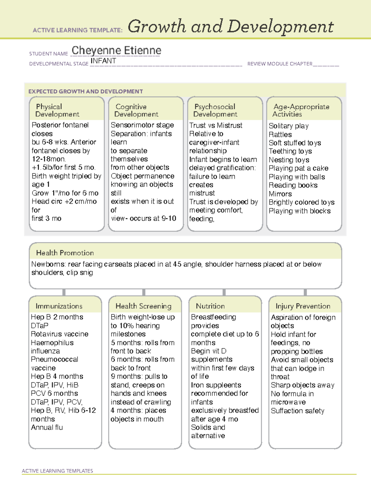 ATI Growth and Development: Infant Health Promotion Overview - Studocu